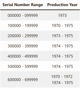 Gibson Serial Number Lookup
